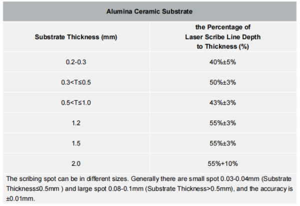 Laser Cutting Al2O3 Ceramic Substrate - jh-ceramic