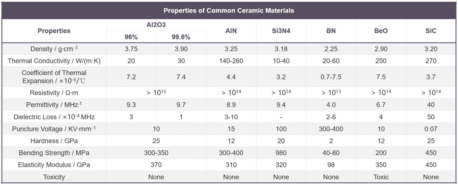 Ceramic Substrates - jh-ceramic